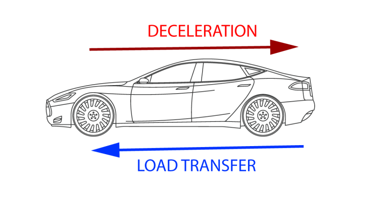 Perfectly Off-Kilter: Understanding Basic Car Balance in Motorsports ...