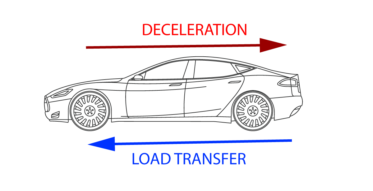 Perfectly Off-Kilter: Understanding Basic Car Balance in Motorsports ...
