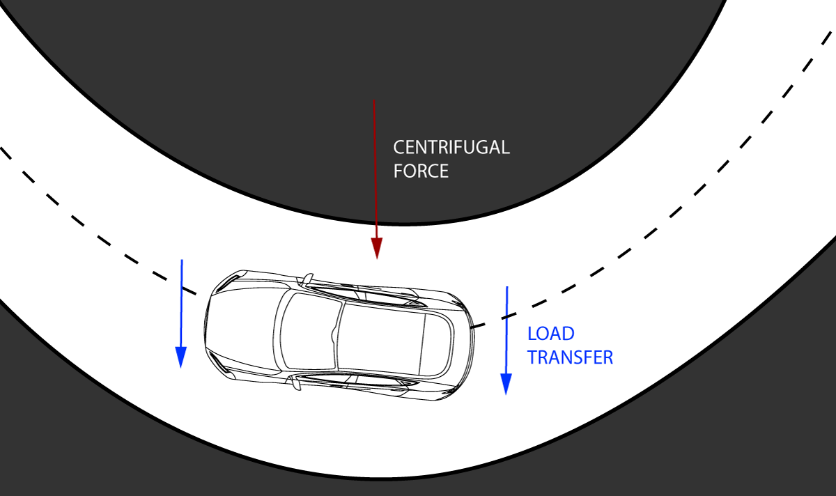 Perfectly Off-Kilter: Understanding Basic Car Balance in Motorsports ...